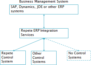 Graph1 - Repete MX